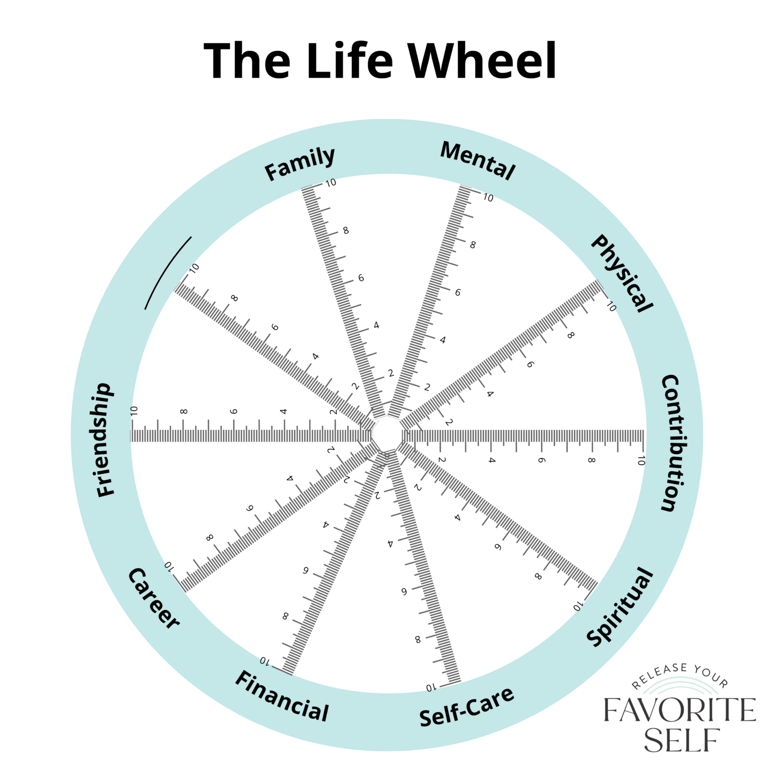 The Life Wheel - Sophia Hyde